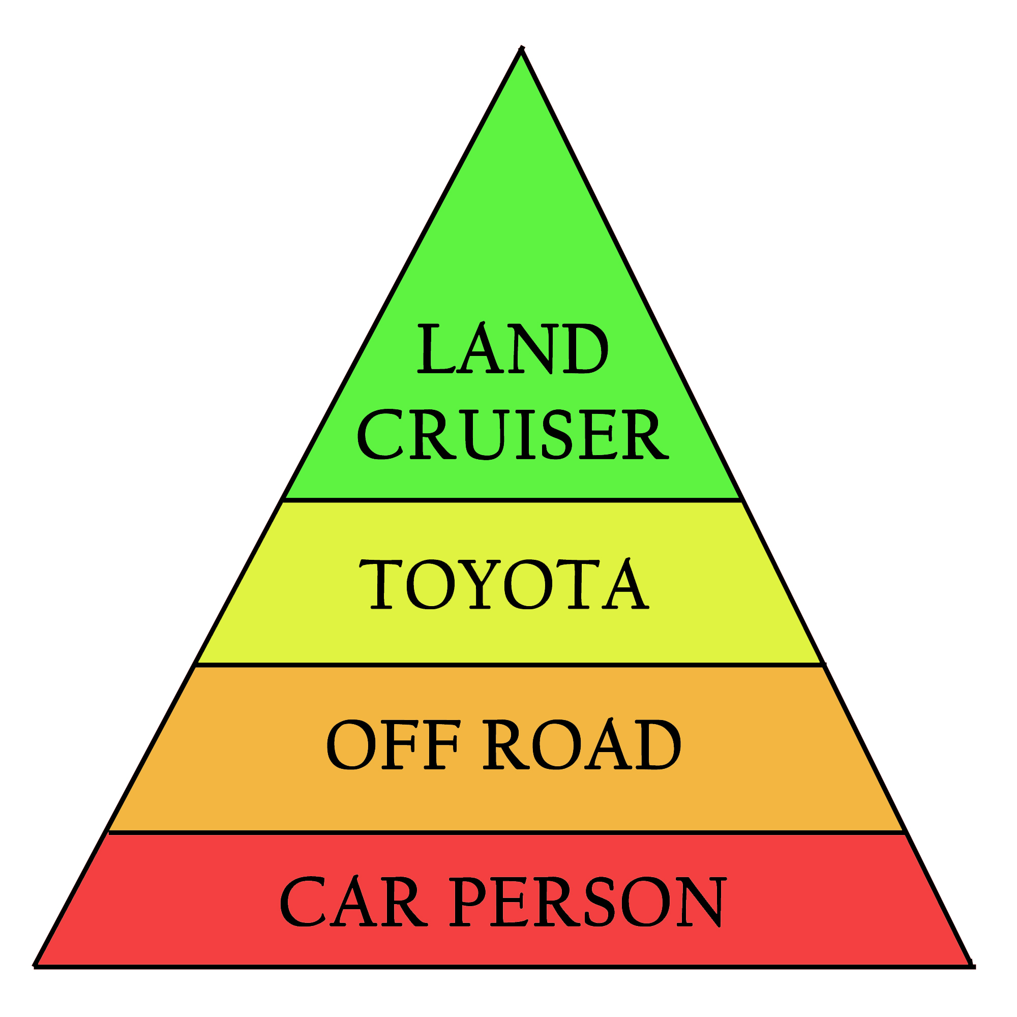 Remember: We're All Gearheads